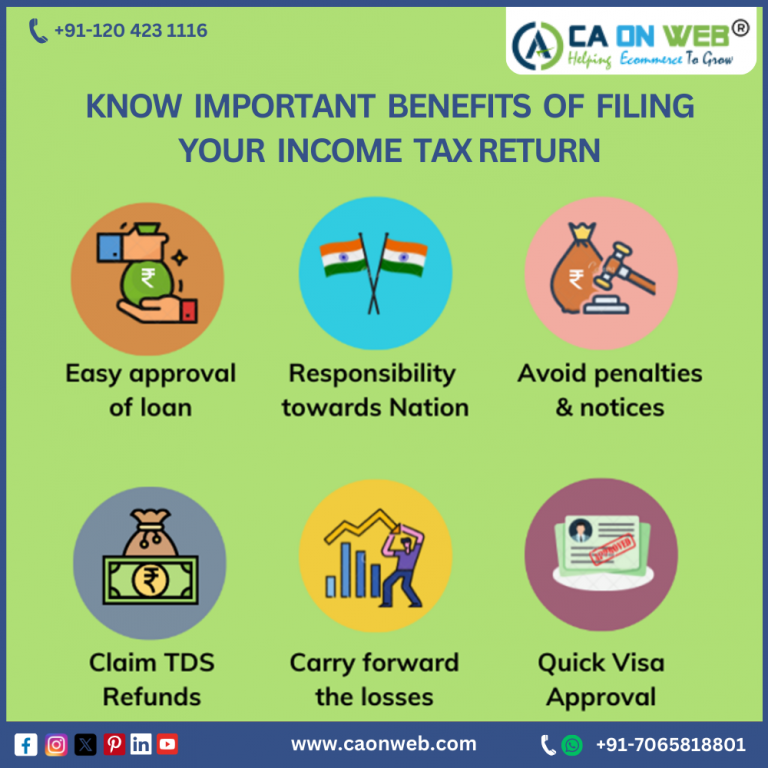 Benefits of Filing ITR on Time